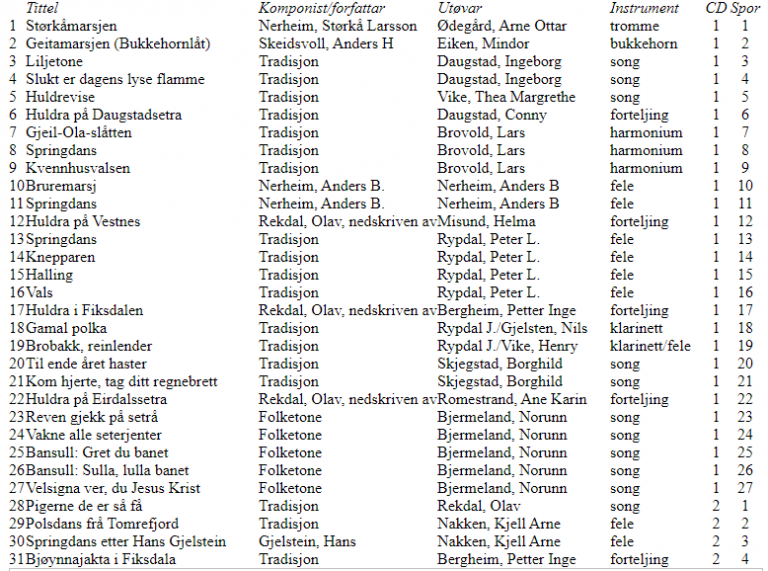CD register – Vestnes Sogelag